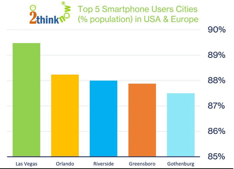Resources for Professionals - Innovation Cities™ Index | World 500 City ...