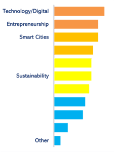 City Rankings | Innovation Cities™ Index by 2thinknow